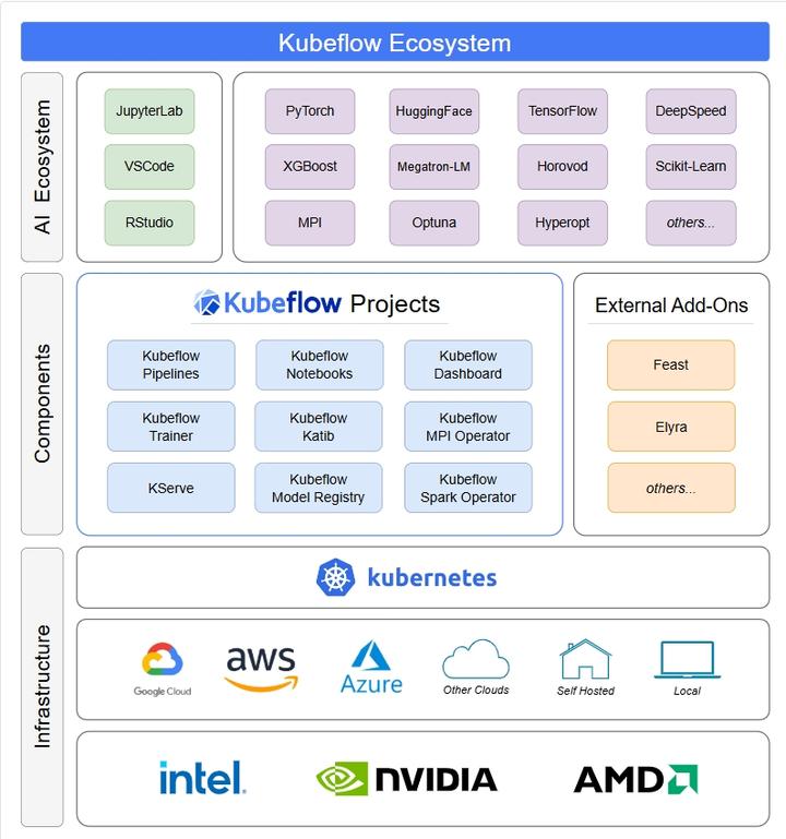Kubeflow Platform部署 - 知乎