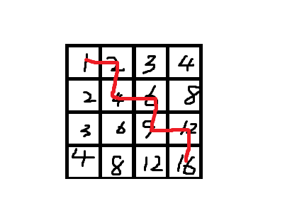 Codeforces Round #841 div2 A~C - 知乎