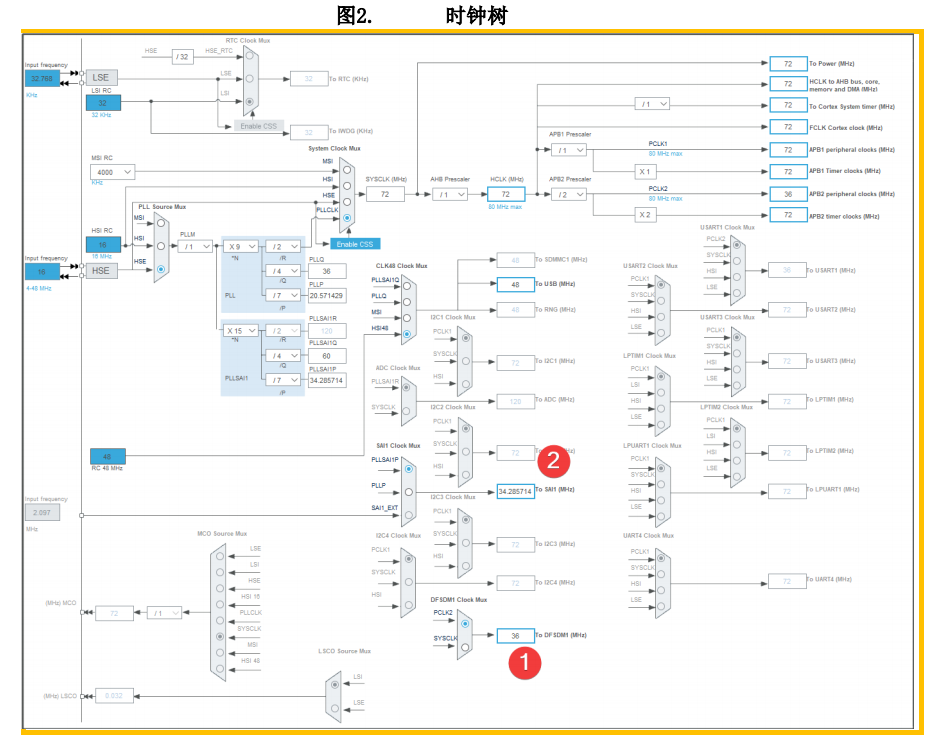 工程师笔记|DFSDM 时钟配置问题 - 知乎