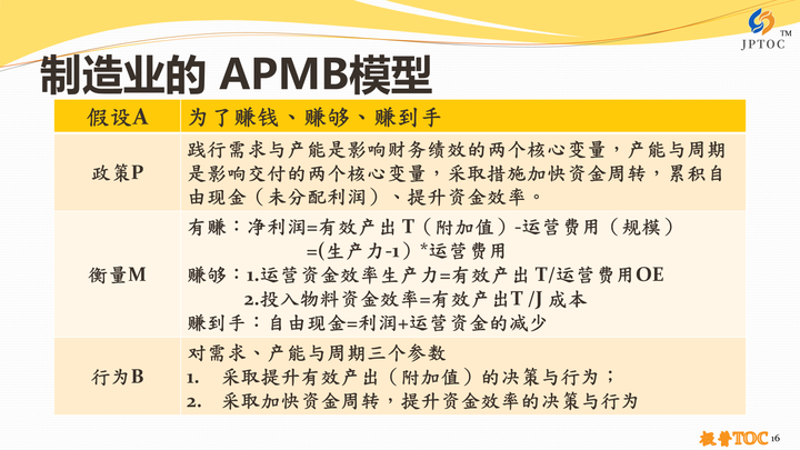 制造业的APMB：以财务绩效为导向的运营管理新范式 - 知乎