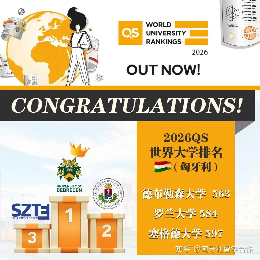 重磅！2026QS世界大学排名发布，匈牙利10所高校入榜 - 知乎