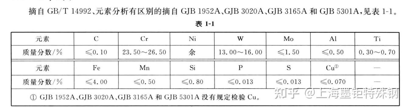 GH3044高温合金是什么材料，GH3044高温合金是什么材质？ - 知乎