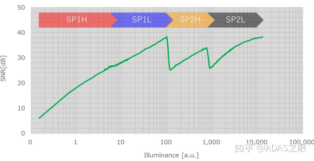 IMX490|SONY车载CIS-IMX490技术论文分析 - 知乎