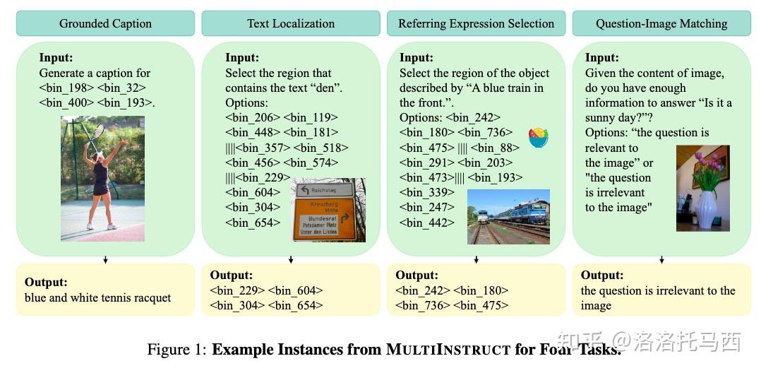 MULTIINSTRUCT: Improving Multi-Modal Zero-Shot Learning via Instruction Tuning - 知乎