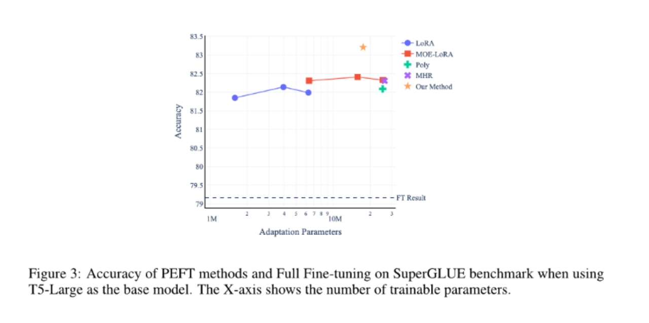 一文带你详细了解：大模型MoE架构（含DeepSeek MoE详解） - 知乎