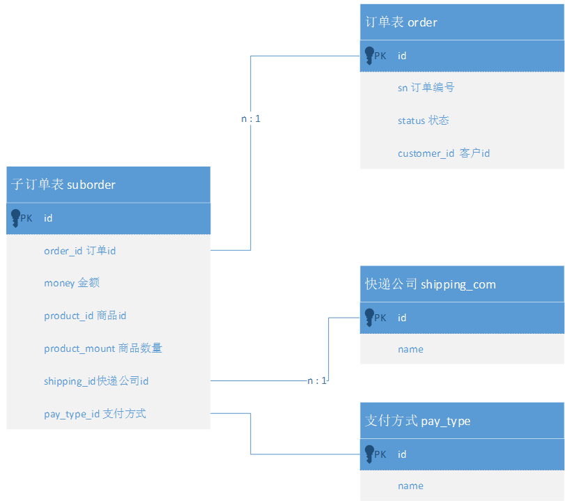 HDC.Cloud2021|5分钟教你学会GaussDB数据分布策略设计 - 知乎