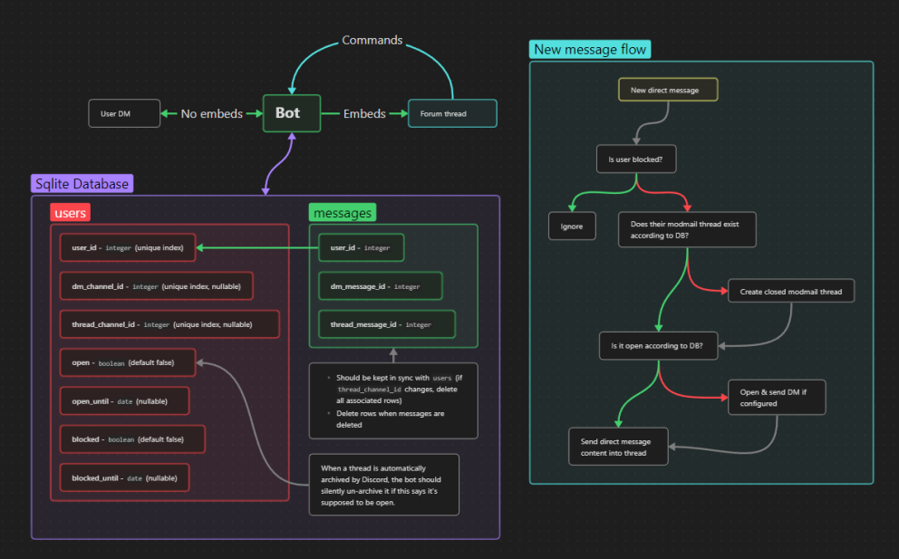 Obsidian教程：Obsidian Canvas白板/画布的6 个实用案例和评价 - 知乎