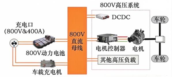 汽车800V系统技术详解 - 知乎