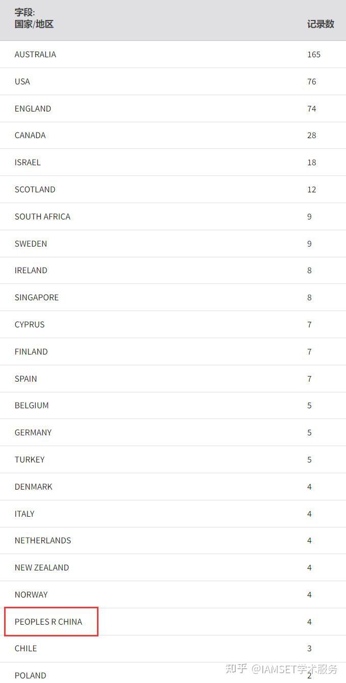 【期刊分享】JCR Q1, 中科院2区，IF:4+, 自引率低，国人友好！ - 知乎