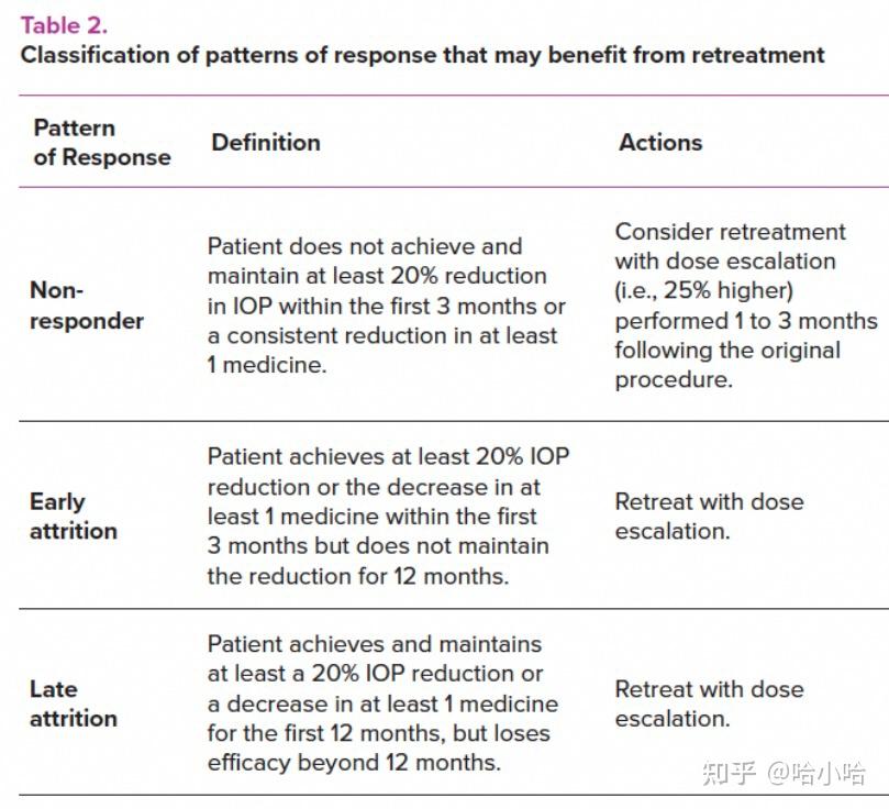 带你了解MicroPulse®跨巩膜激光治疗青光眼：国际德尔福小组的指南 - 知乎