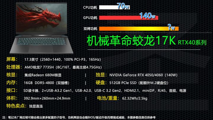 6199元的RTX 4060大屏游戏本！机械革命蛟龙17K是否值得选？ - 知乎