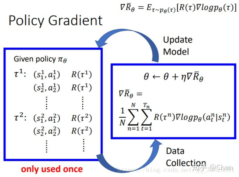 Policy Gradient Pytorch实现 - 知乎