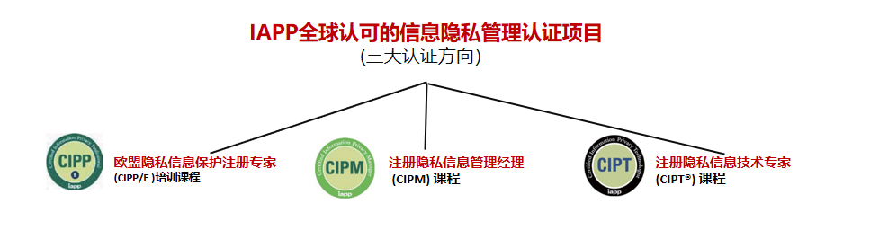 IAPP三大认证方向：CIPP/CIPM/CIPT，选择你的第一张IAPP证书。 - 知乎