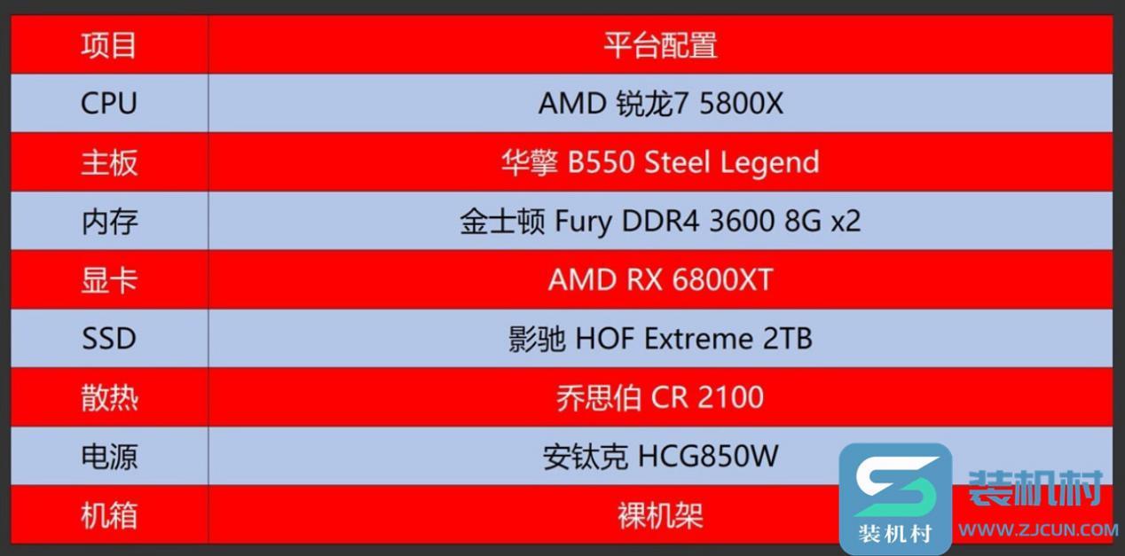如何评价AMD smart access memory？ - 知乎