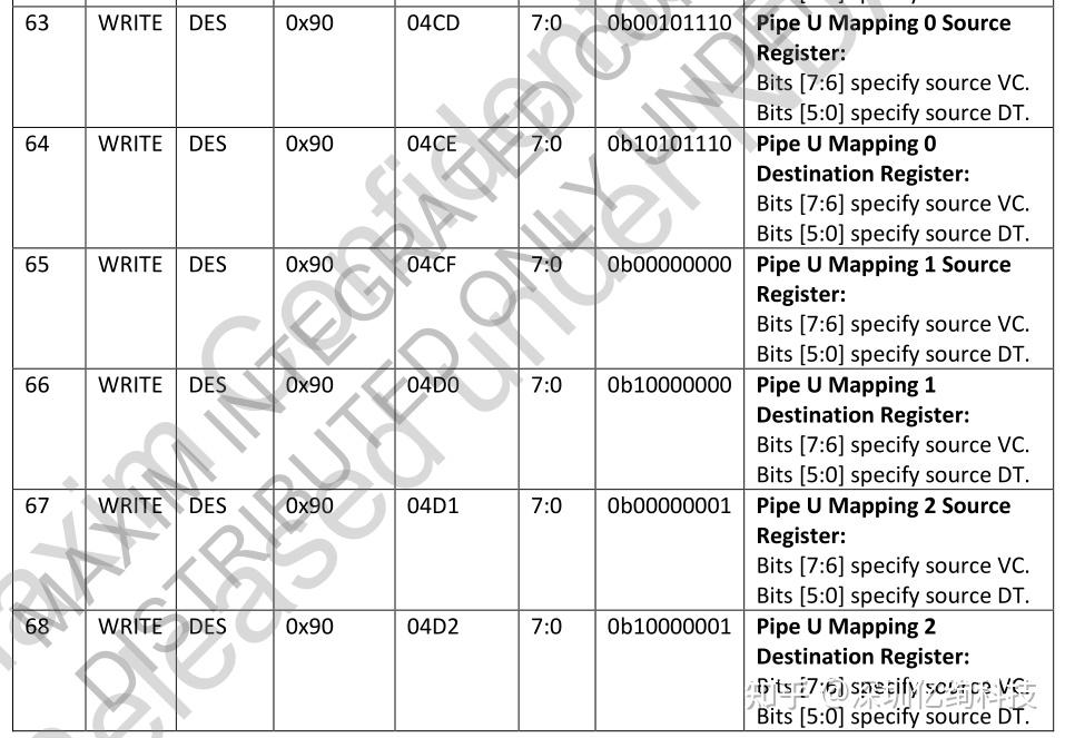 两路摄像头通过MAX9295 到MAX9296 配置 - 知乎