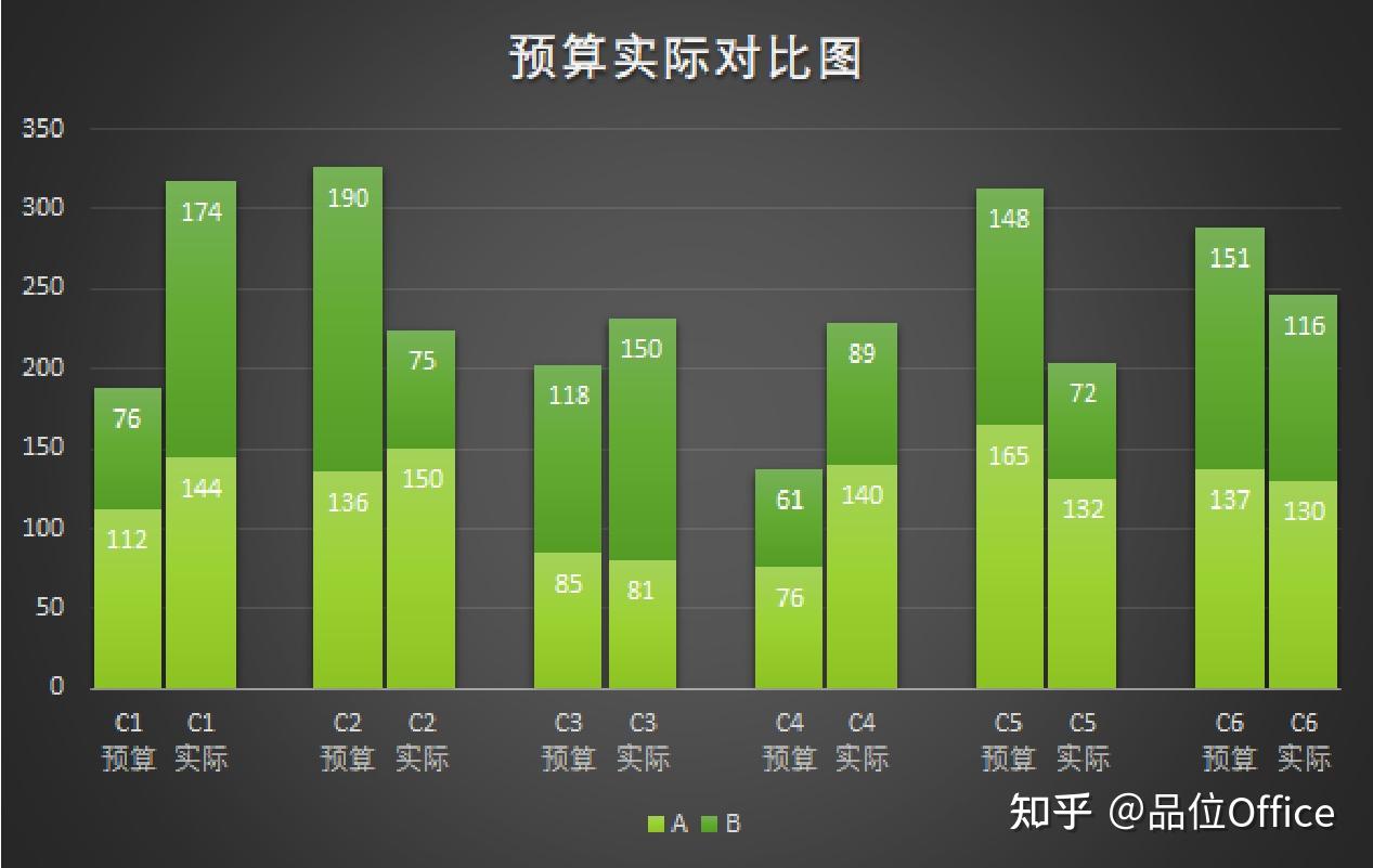 这种堆积柱形图怎么做？
