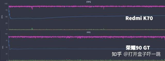 2000元档位游戏手机如何选择？荣耀90 GT对比Redmi K70 - 知乎