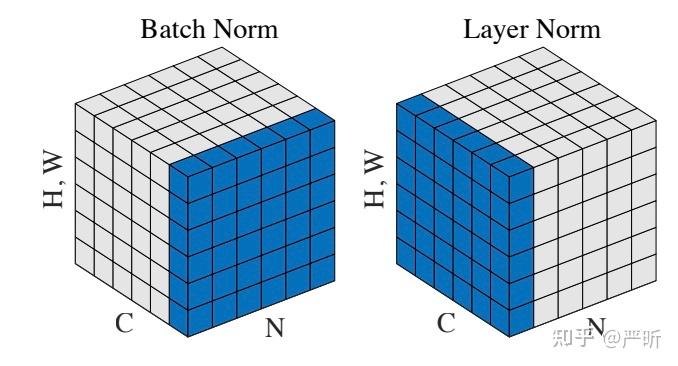 对比pytorch中的BatchNorm和LayerNorm层 - 知乎