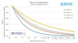 ASTM F1980试验 - 知乎