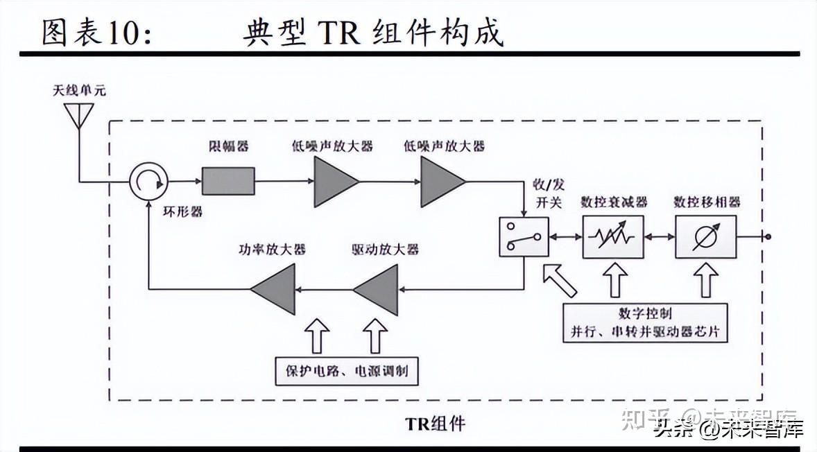 军工电子行业专题分析：深度解析相控阵TR组件产业链 - 知乎