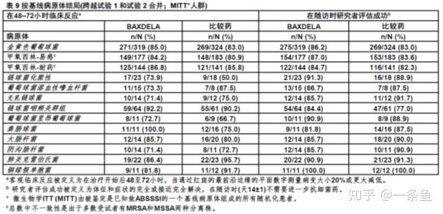 德拉沙星(Baxdela，delafloxacin)FDA官方说明书 - 知乎