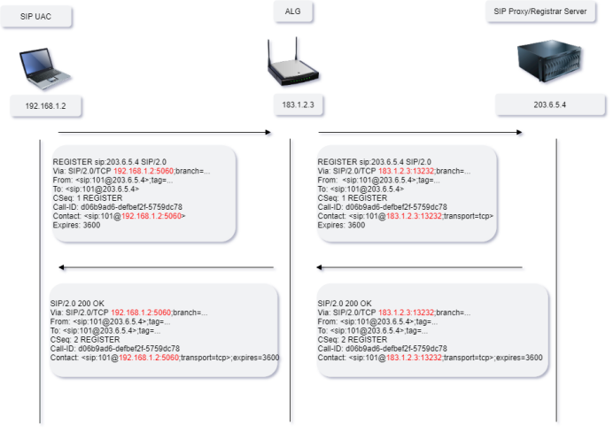 SIP互联互通之NAT穿越 - 知乎