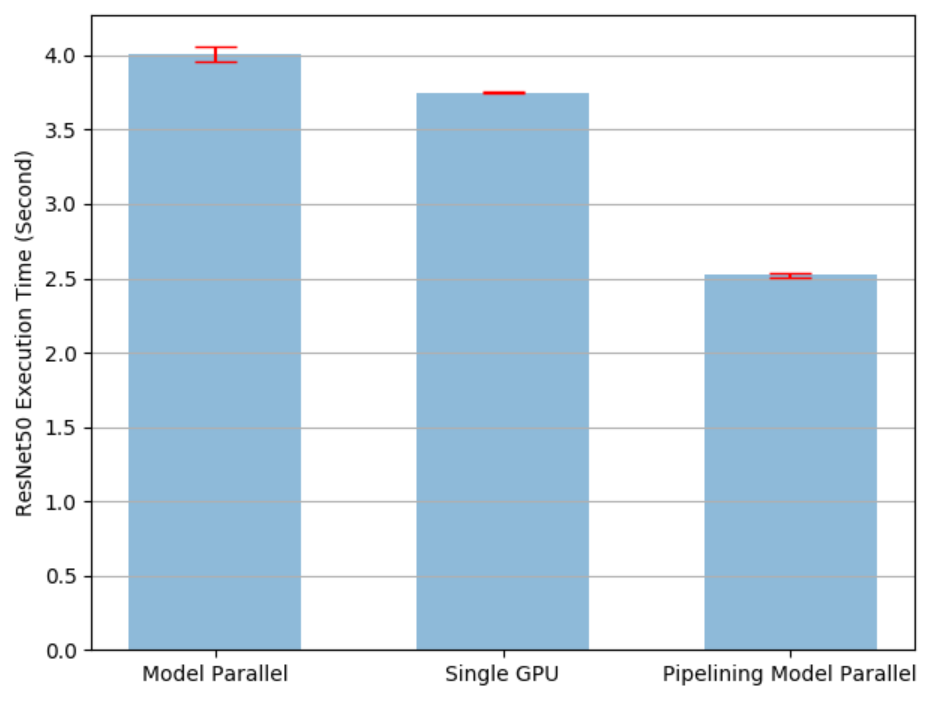 PyTorch 81. 模型并行 (Model Parallel) - 知乎