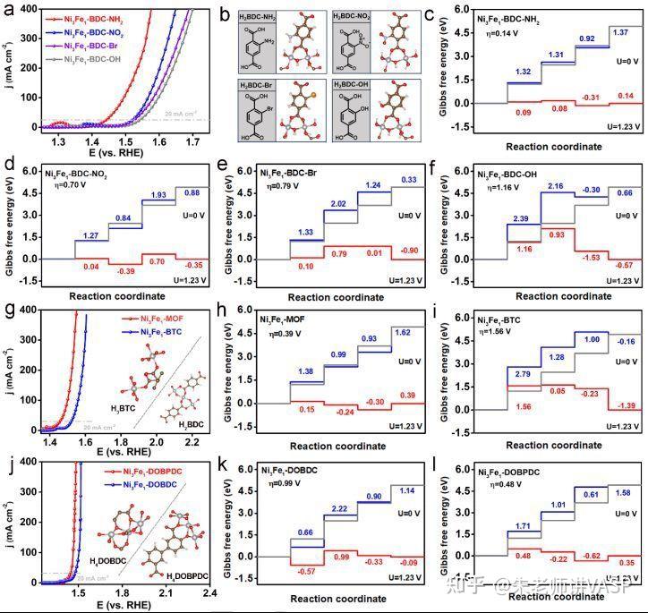 Angew：AI+DFT计算+实验验证，高效筛选OER催化剂 - 知乎