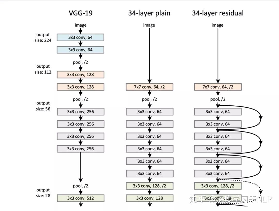 符号主义AI和深度学习结合有哪些组和研究方向值得关注？ - 知乎