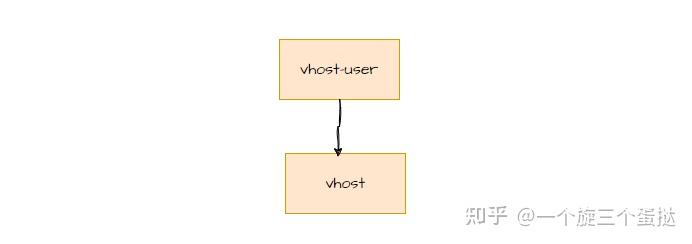 QNX虚拟化支持：vhost Backend综述 - 知乎