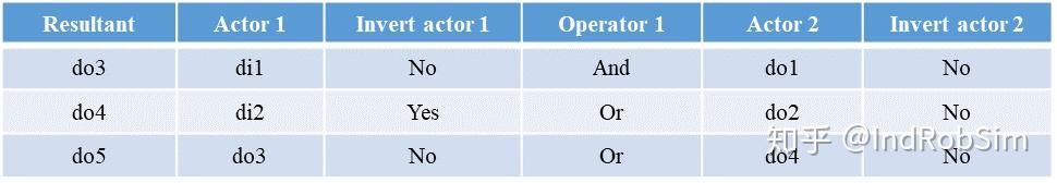 ABB机器人：Cross Connection功能介绍与使用方法 - 知乎