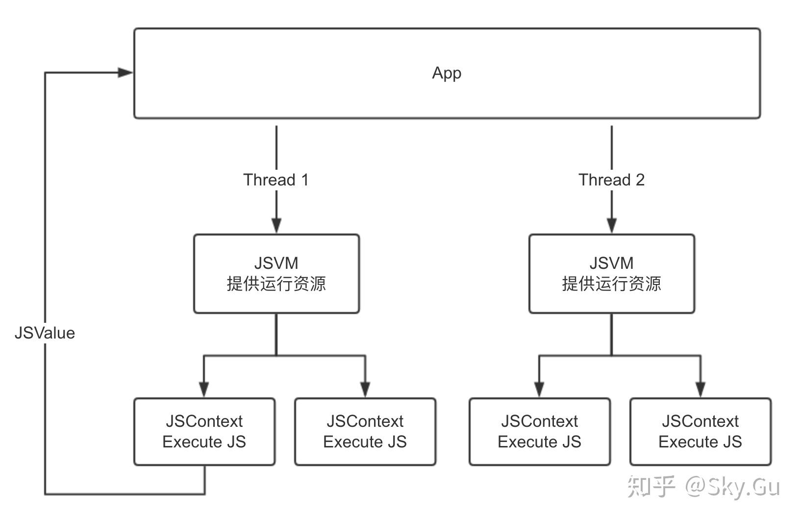 深入浅出JavaScriptCore - 知乎