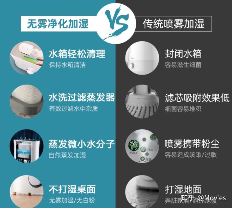 最新推荐最具性价比的加湿器！ - 知乎