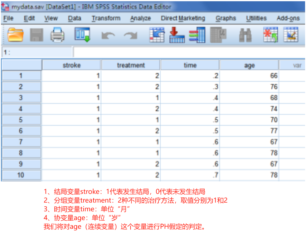 拿捏SPSS | Cox回归中连续变量的PH假定检验 - 知乎