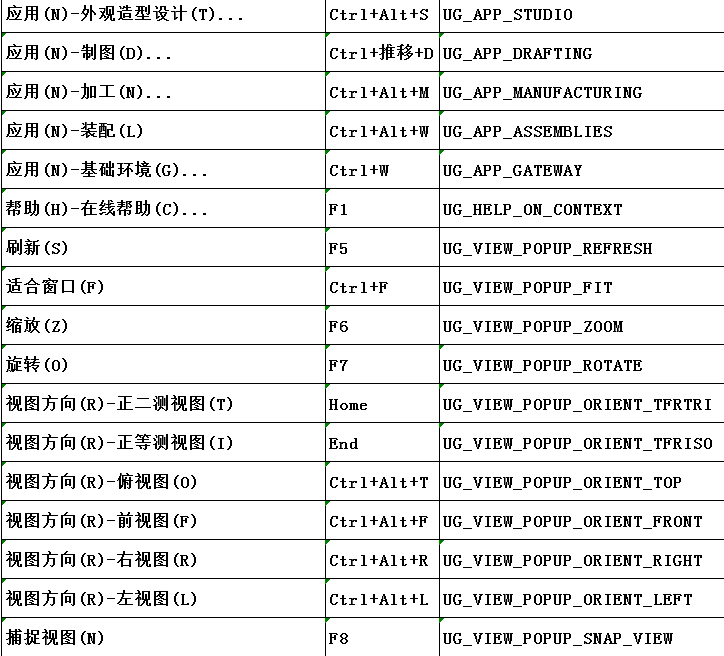 Ug常用快捷键大全 知乎 