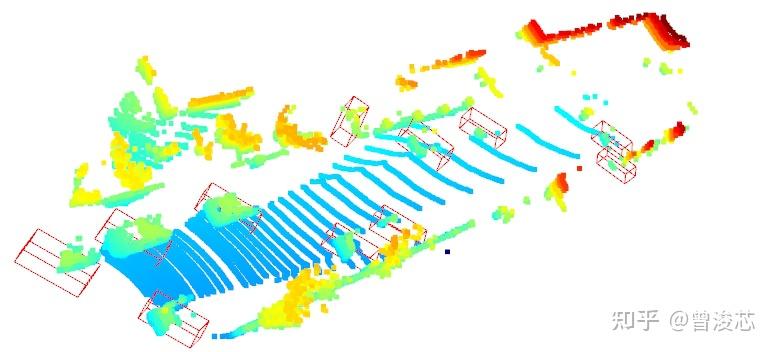 MMDETECTION3D-PointPillars - 知乎