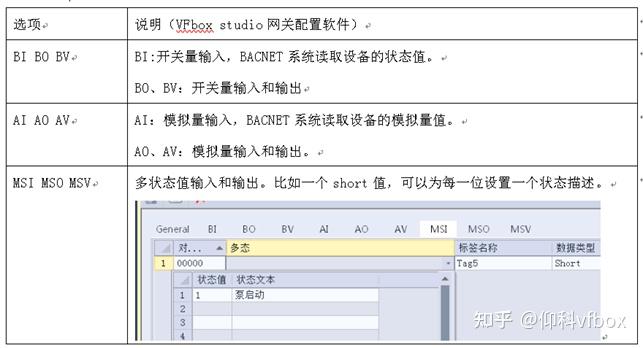 快速实现modbus PLC设备转换成BACnetIP MSTP协议的方案 - 知乎