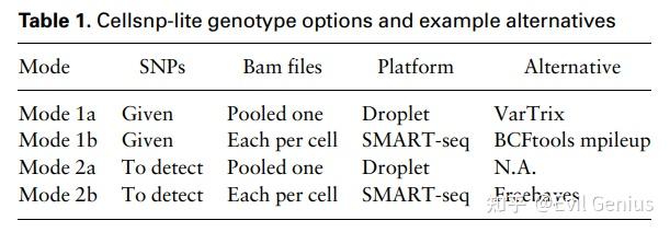 10X单细胞空间数据分析之SNP检测篇 - 知乎