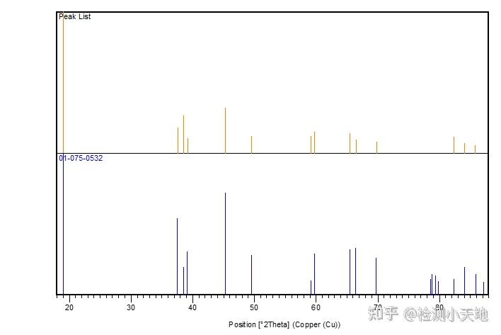 一文读懂丨X射线衍射仪(XRD)设备介绍 - 知乎