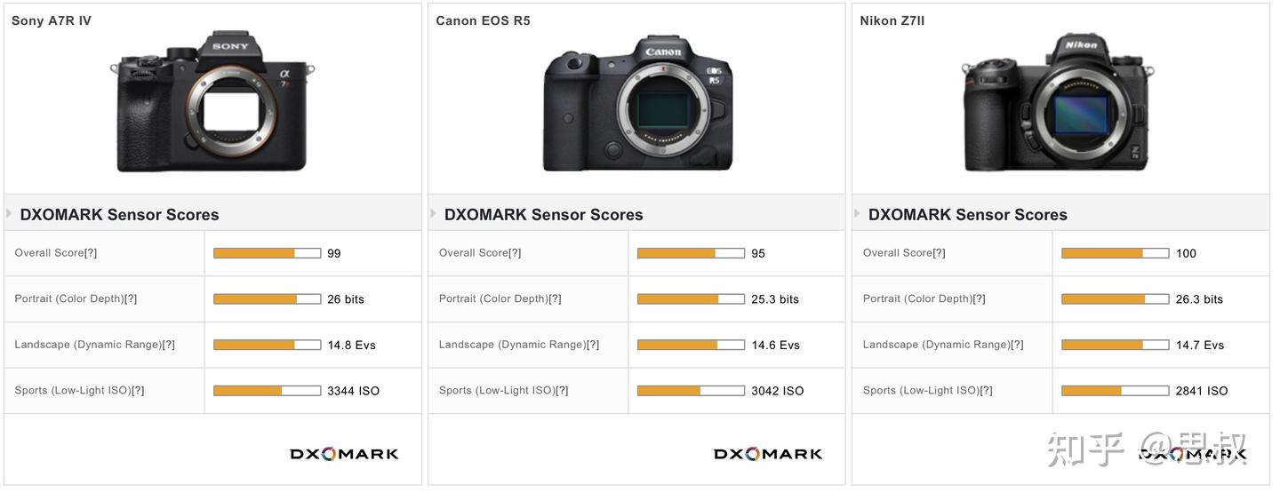 风光拍摄买哪台全画幅微单？A7R4、Z7II、EOS R5怎么选？附详细对比