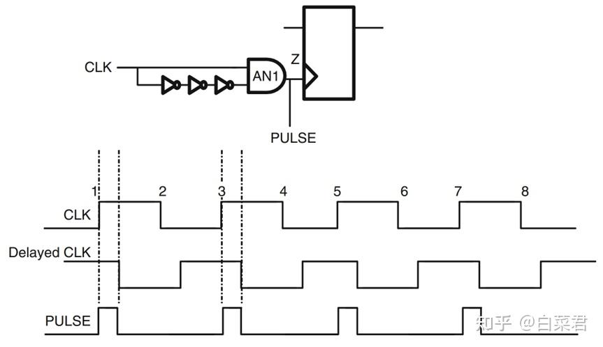 时序约束学习笔记（sdc timing） - 知乎