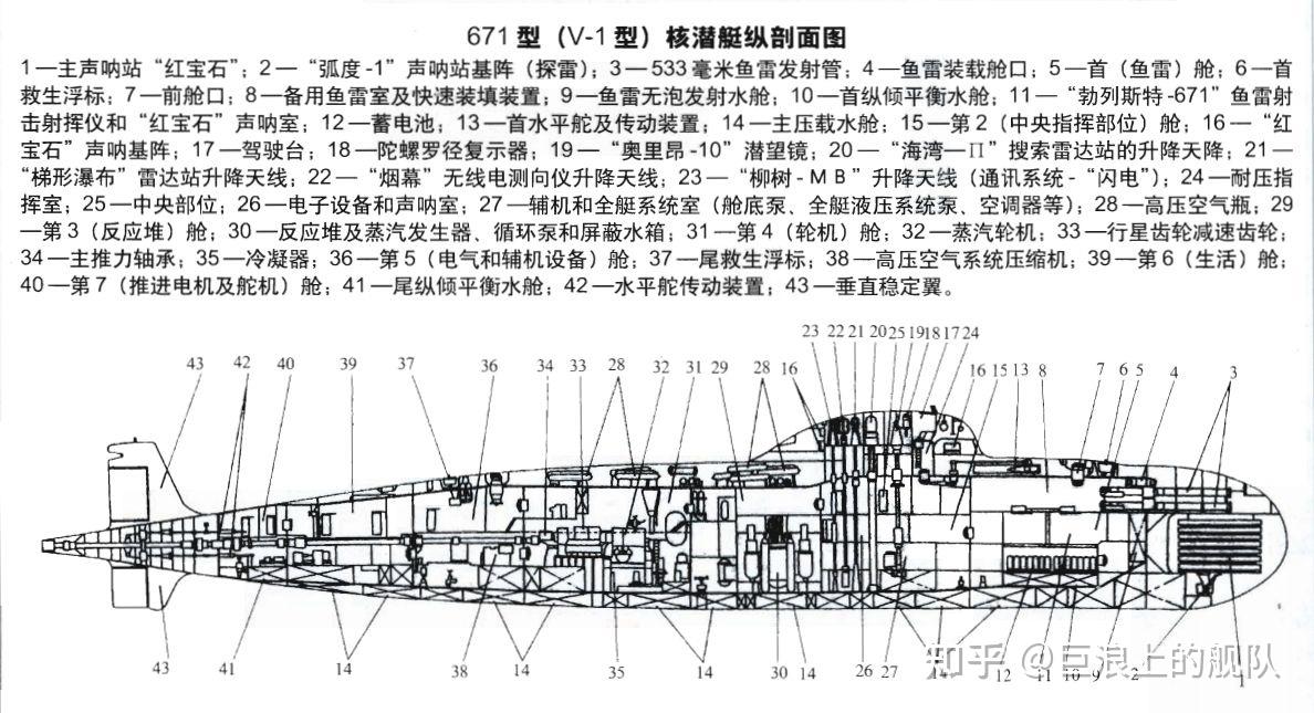 苏联 671型 维克托Victor 级攻击核潜艇 - 知乎