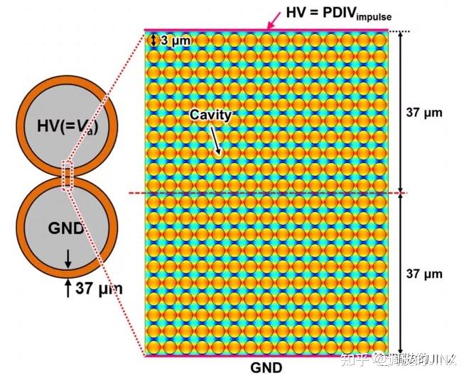 新能源电机绝缘系统关键参数-PDIV（三） - 知乎