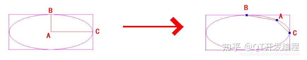 QPainterPath - 知乎