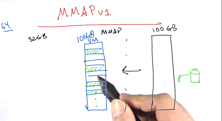 Linux内存管理：mmap原理 - 知乎