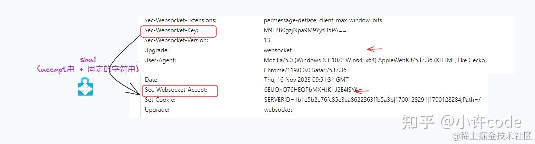 为什么有了http，还需要websocket，看这就懂了！ - 知乎