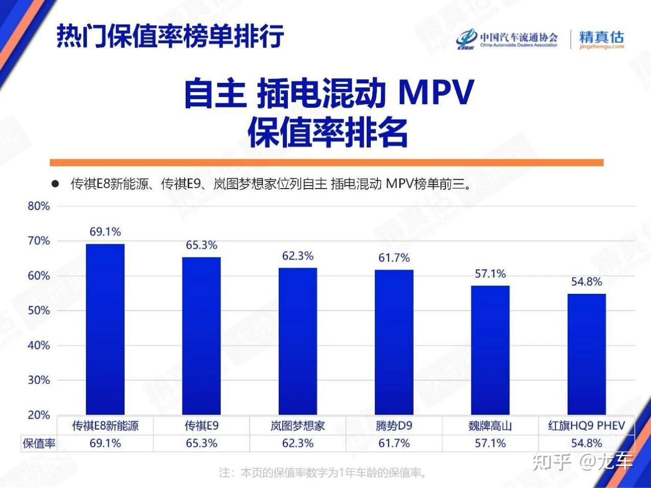 连续17个月销冠，传祺E8双冠实力重塑家庭出行标杆 - 知乎