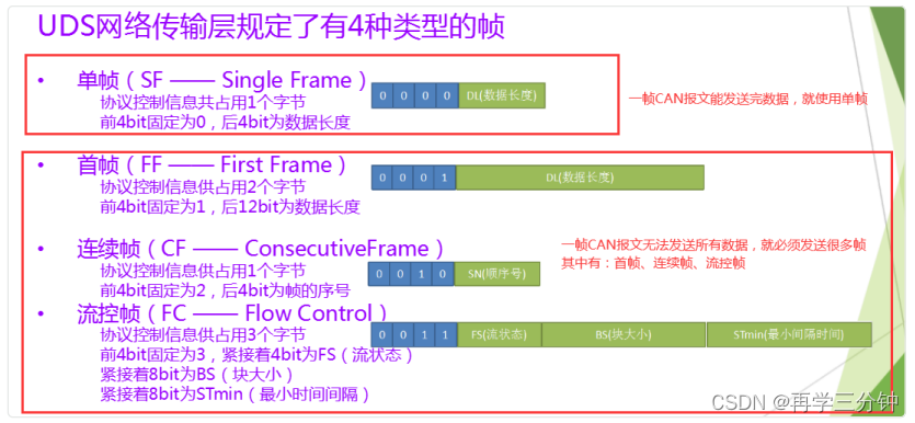 UDS诊断服务 - 知乎