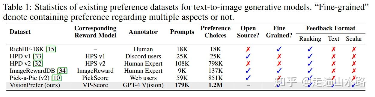 DPO 助力Diffusion更好的生图、修图 - 知乎