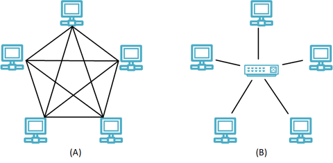 车载switch的工作原理--进阶篇 - 知乎